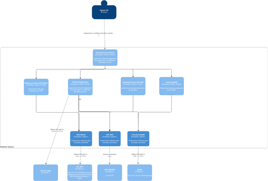 Container Diagram | Visual Paradigm User-Contributed Diagrams / Designs